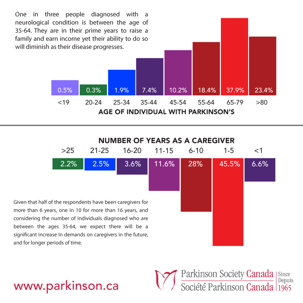 2015_07_15_EPP_combined_charts – eParkinsonPost
